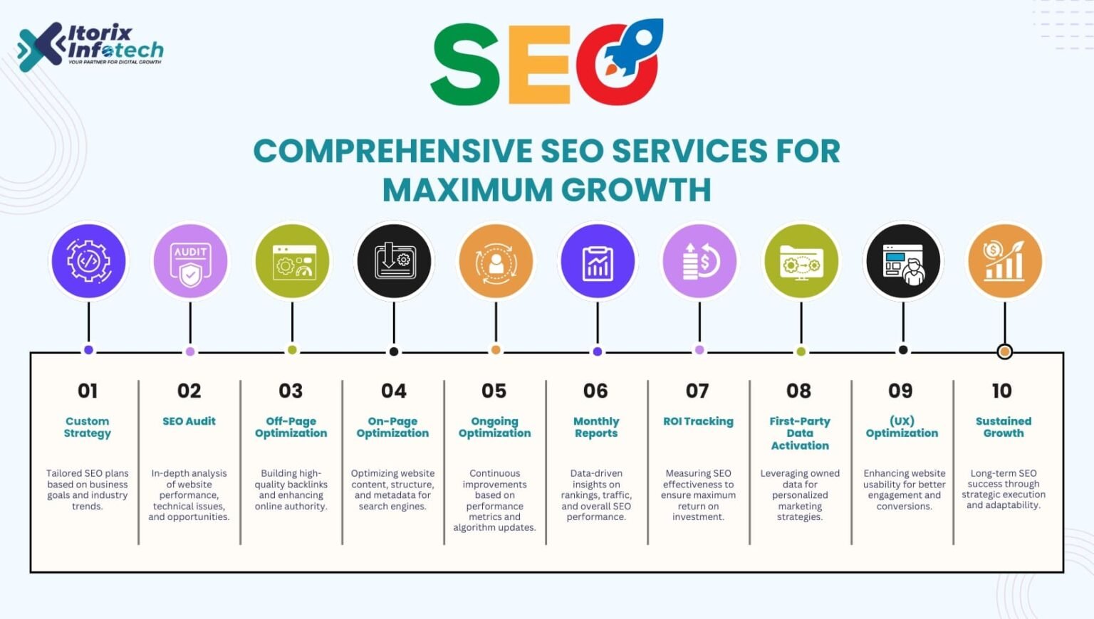SEO Agency in Pune | SEO Company in Pune | Itorix Infotech LLP
